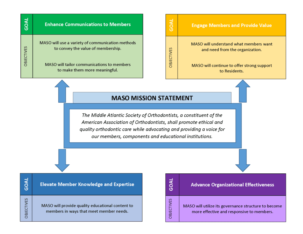 Strategic Plan - maso.org